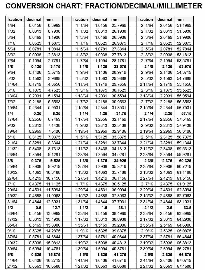 Cc To Cubic Inch Conversion Chart